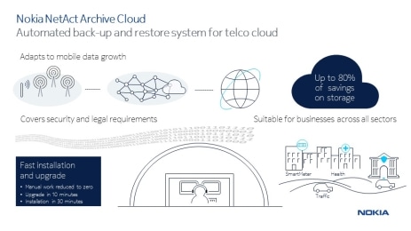 NetAct | Nokia Networks
