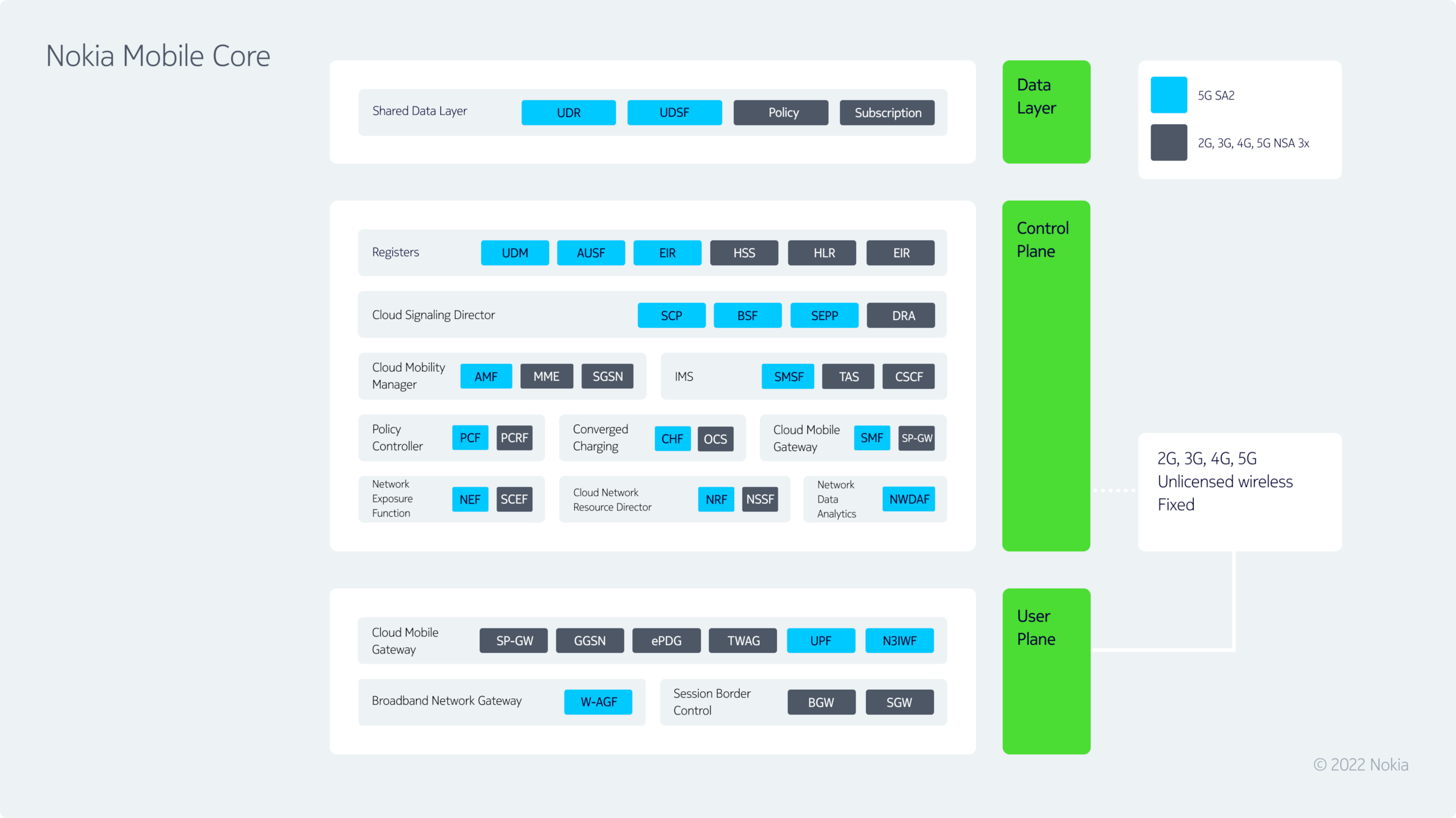 GitHub - mod-devops/5gtutorial: www.5gtutorial.com