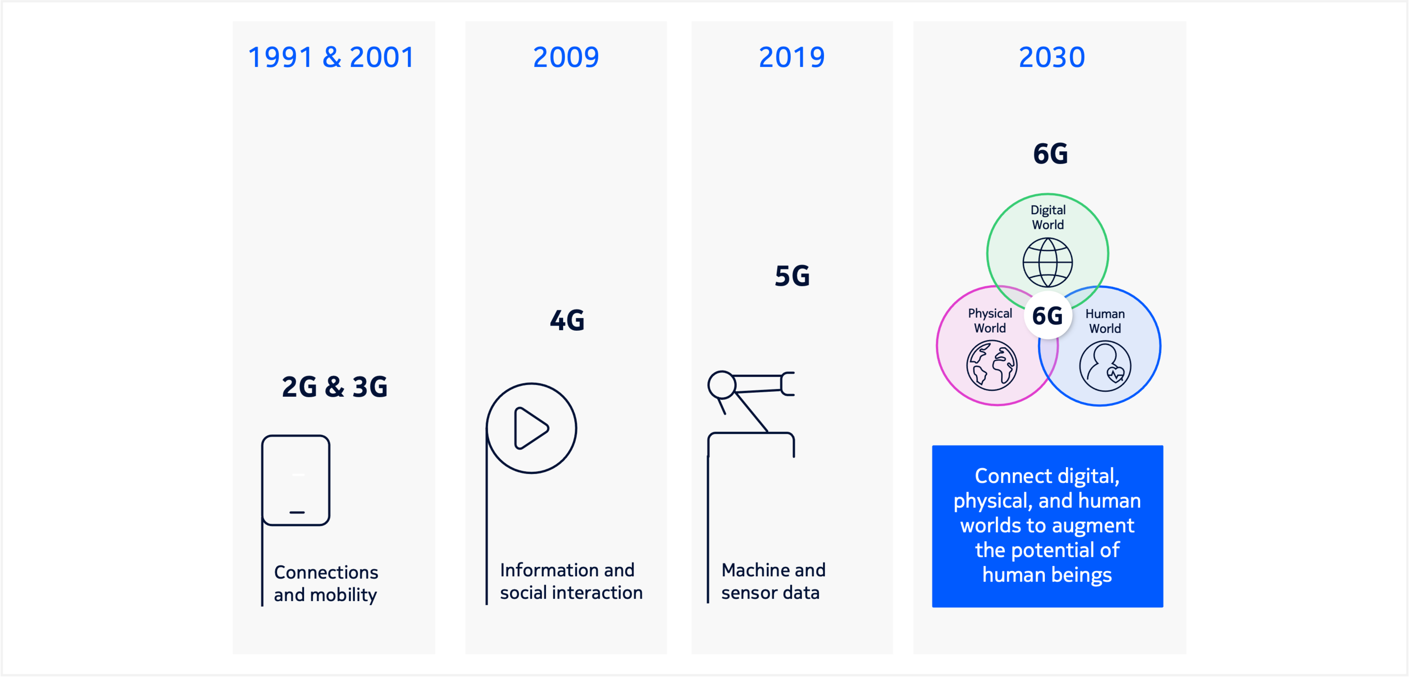 Spectrum For 6G Explained Nokia