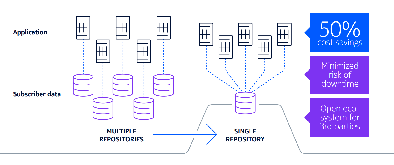Subscriber Data Management | Nokia Networks