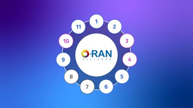 Technology standards | Nokia