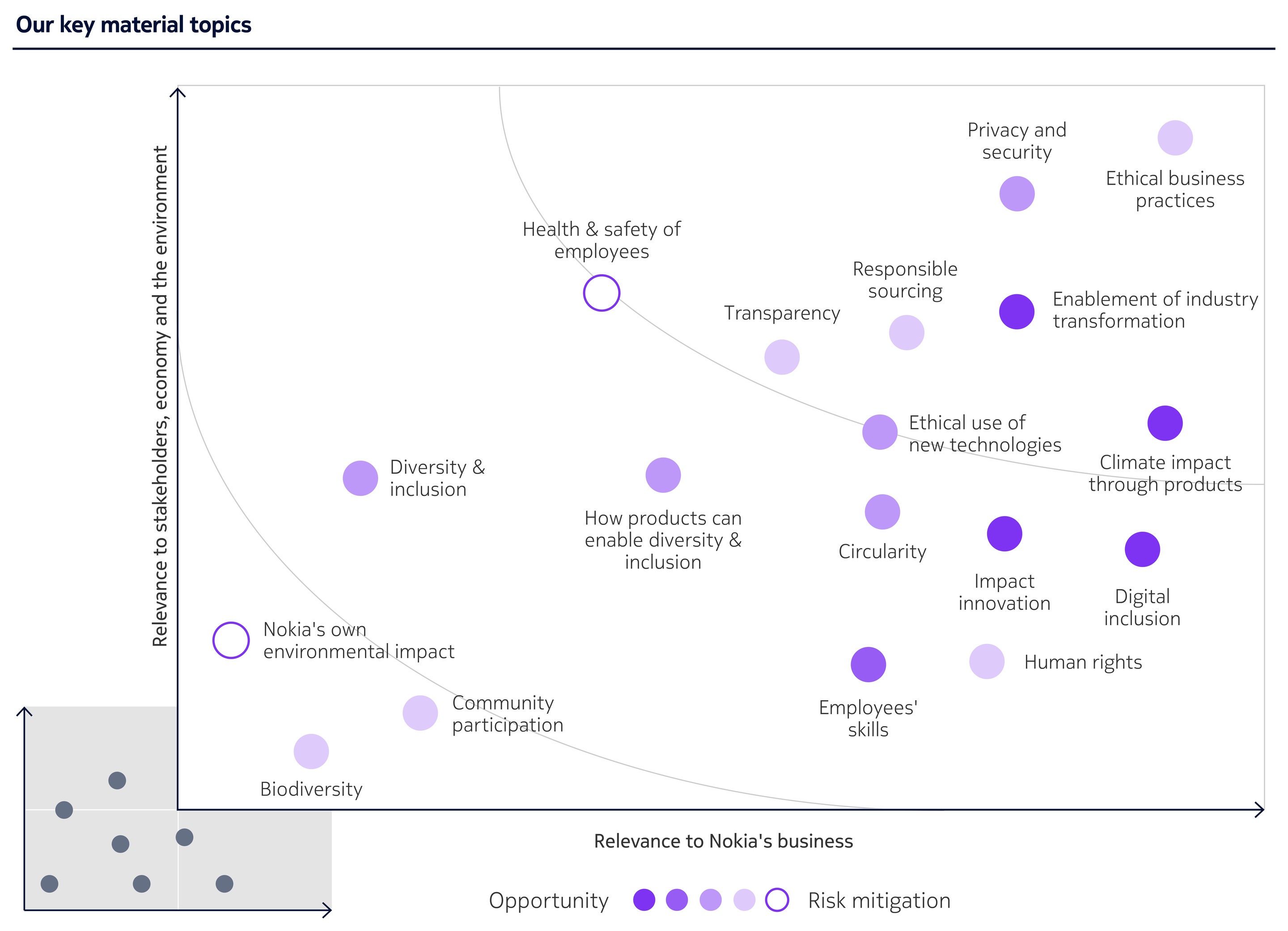 Our approach | Nokia.com