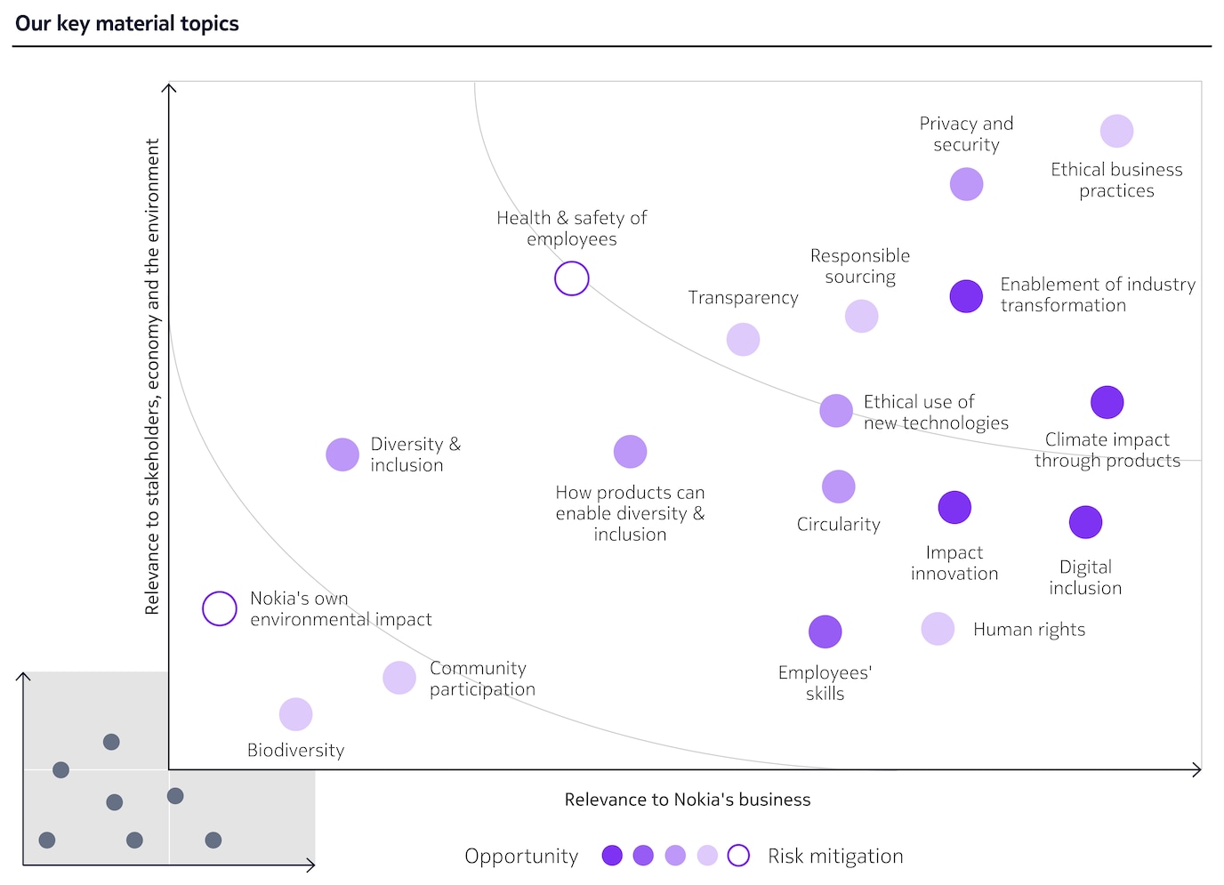 Our approach | Nokia.com