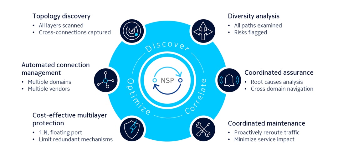 How to boost the efficiency of your operations with automation across ...