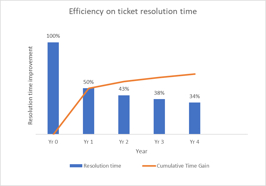 Troubleshooting at F1 speed | Nokia