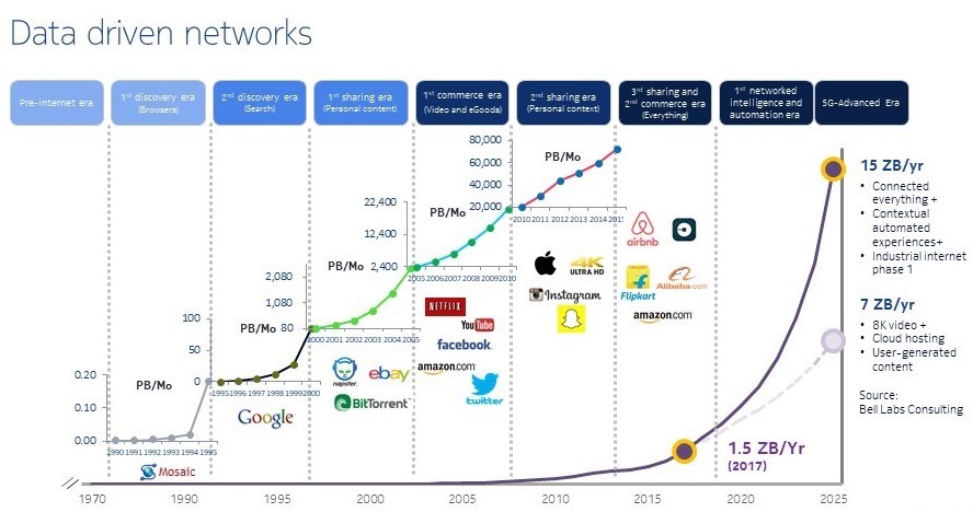 Key takeaways from the first "Algorithm World" event | Nokia