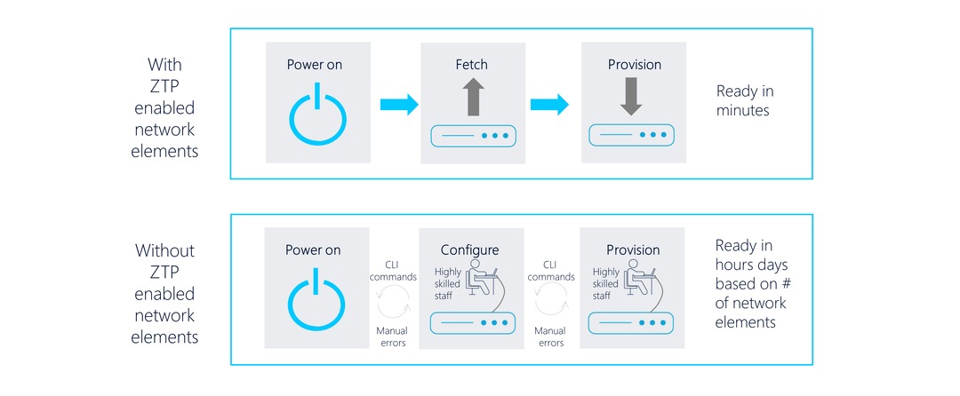 Simplify mobile transport network rollouts | Nokia