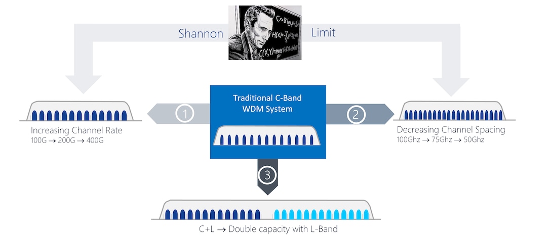 Breaking through network capacity limits | Nokia