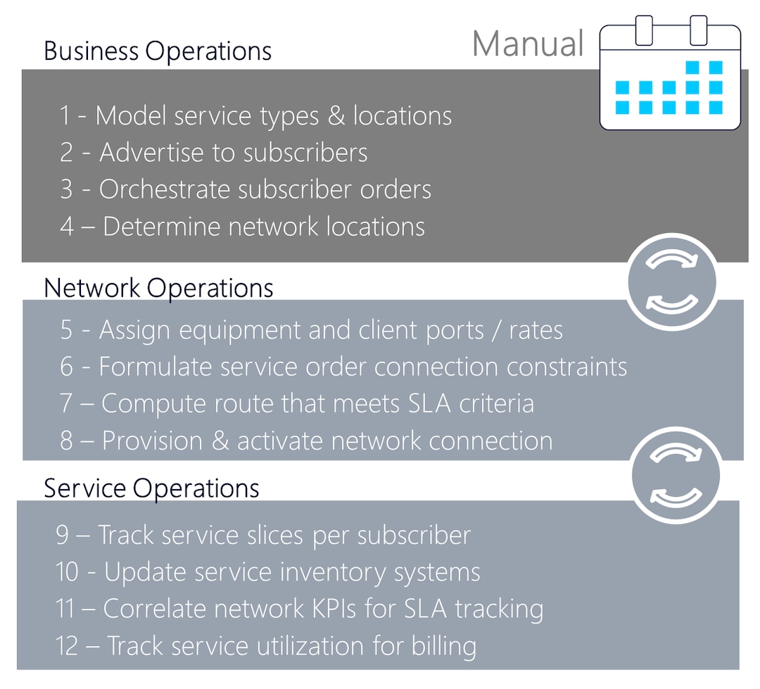 Reduce optical service fulfillment times from weeks to minutes with ...