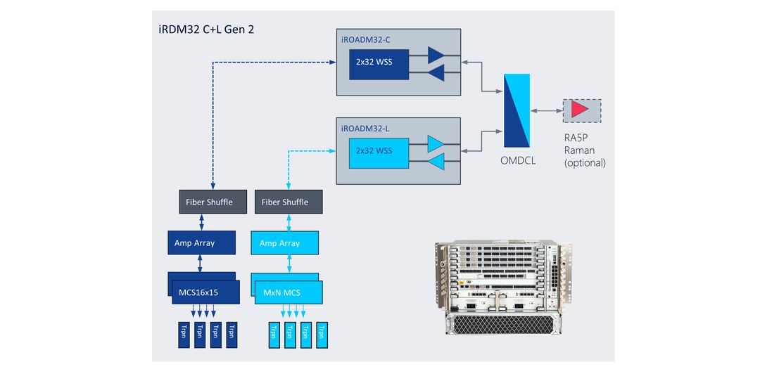 Breaking through network capacity limits | Nokia