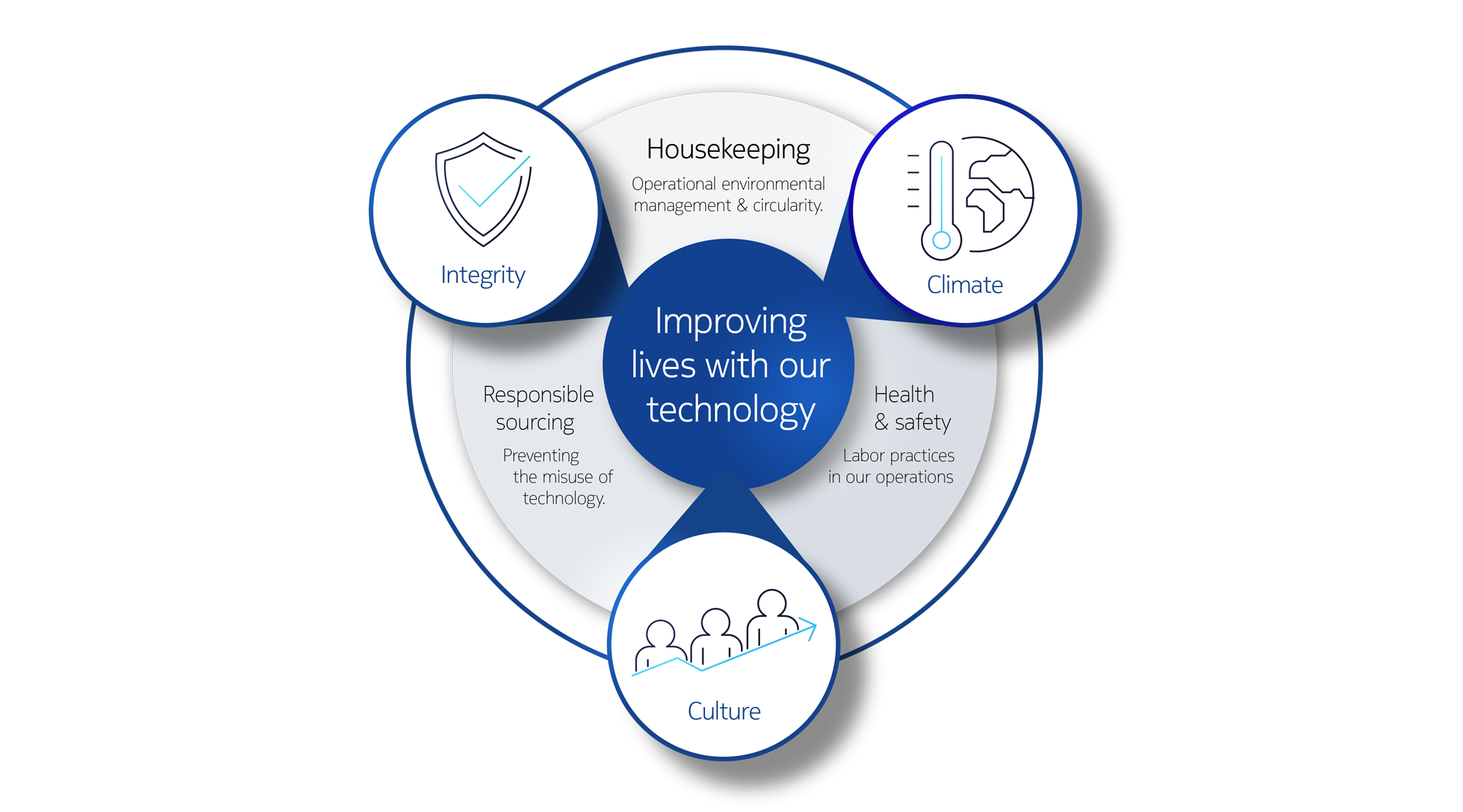 Our approach | Nokia