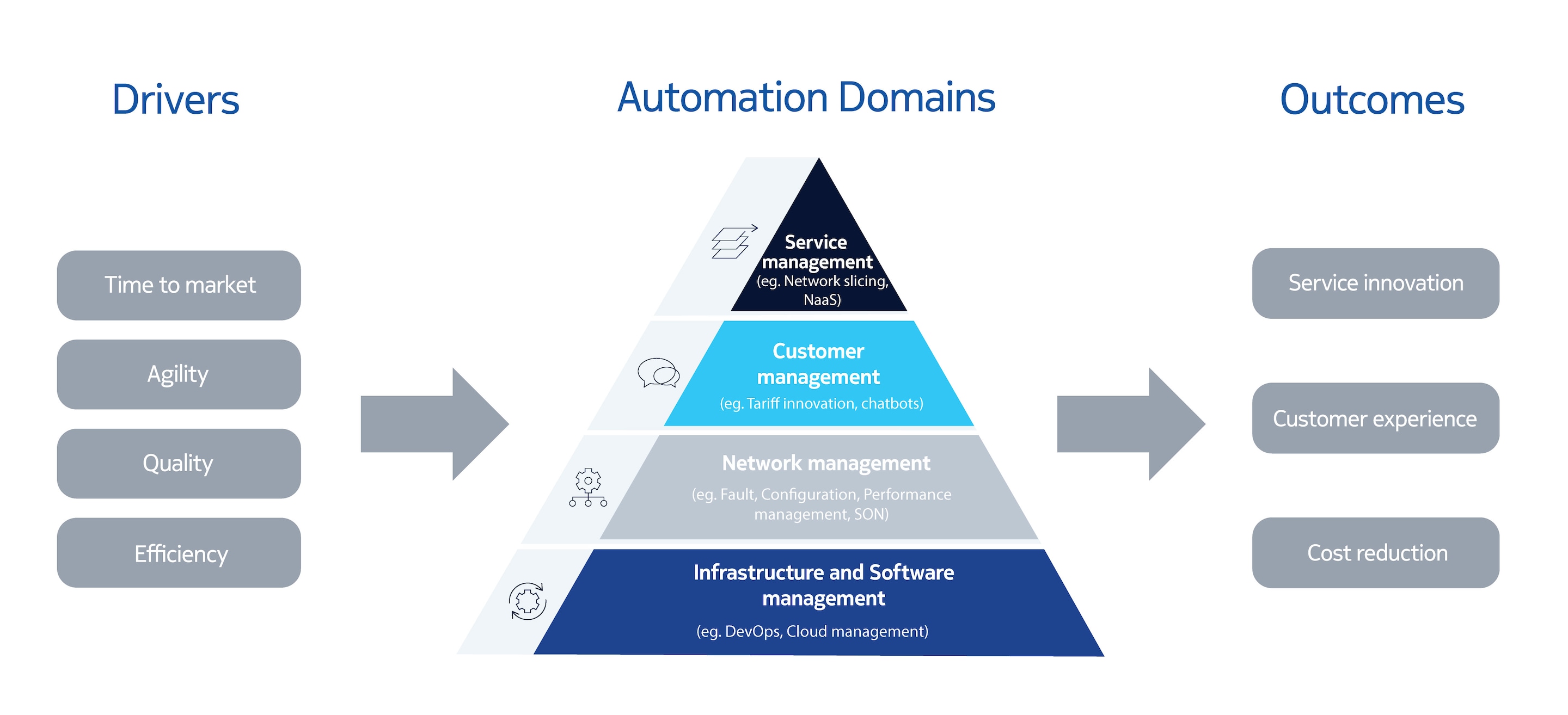 Automation explained | Nokia