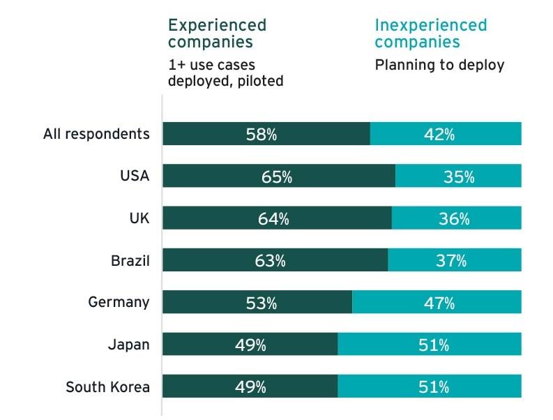 The metaverse at work research key highlights |Nokia