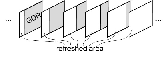 Random access in video coding standards | Nokia