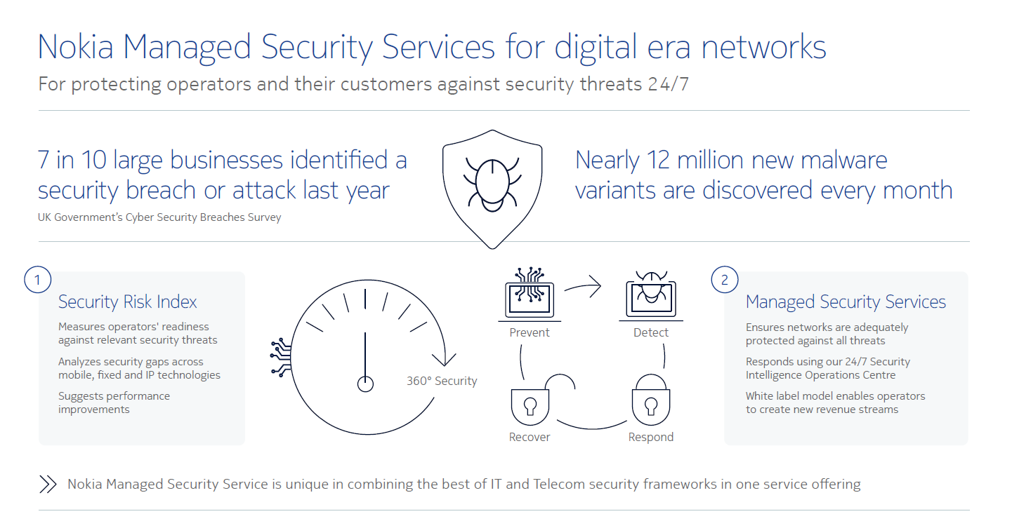Managed Security Services | Nokia Networks Managed Security Services | Nokia Networks