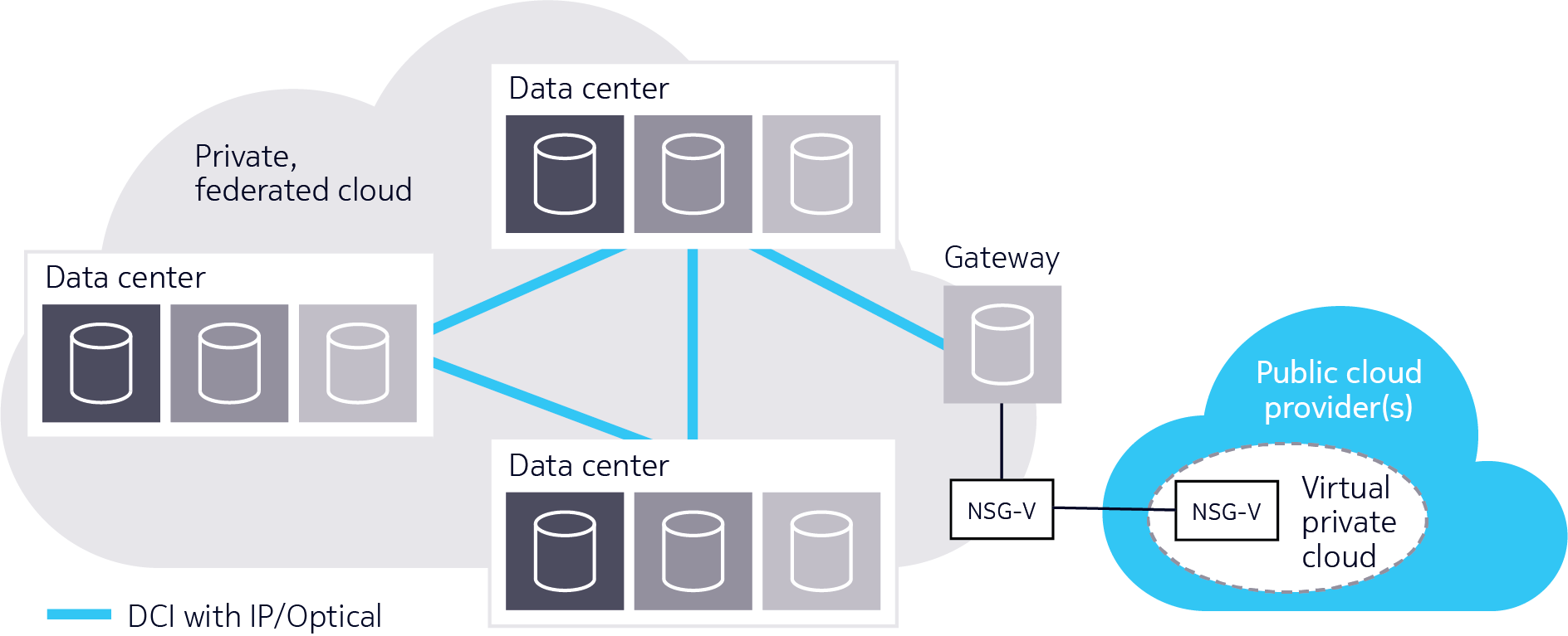 Use case: Public–private hybrid cloud for financial services | Nokia ...