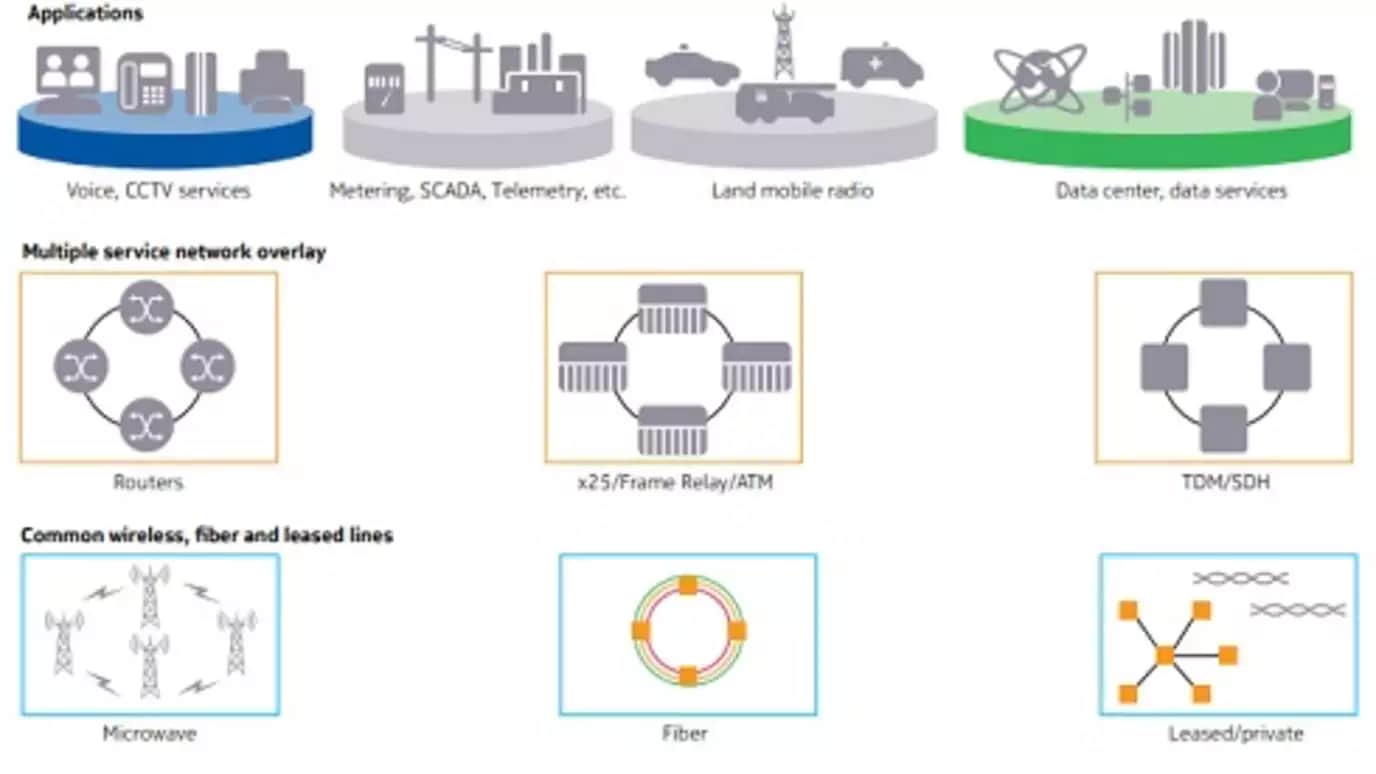 Mission-Critical Transport Network | Nokia