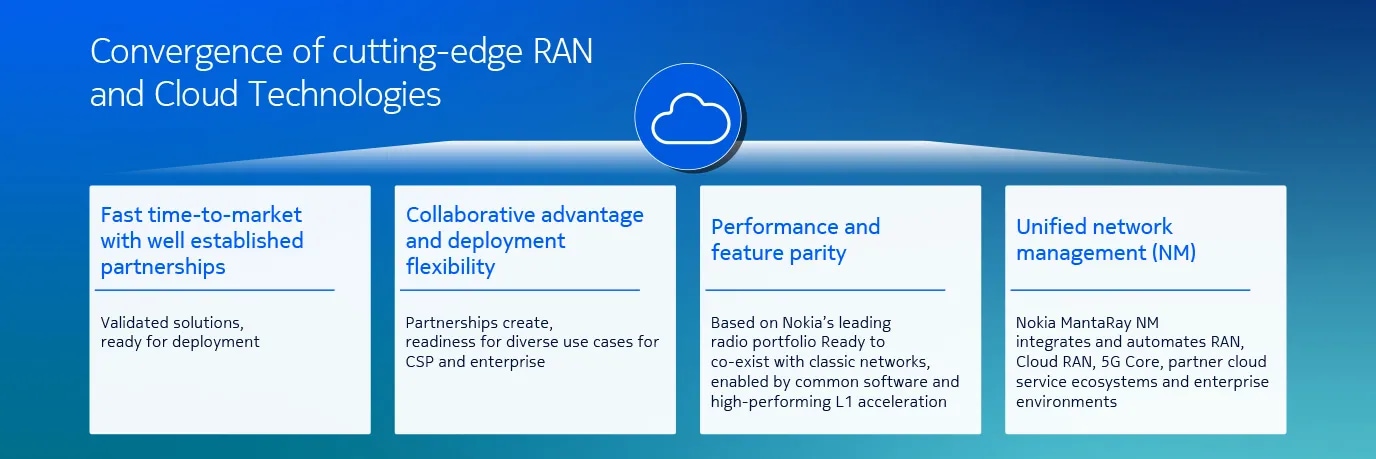 Cloud RAN | Nokia
