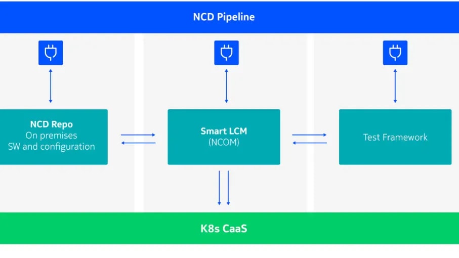 Continuous Delivery | Nokia