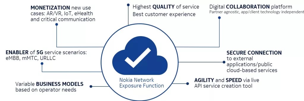 Open 5G Lab | Nokia