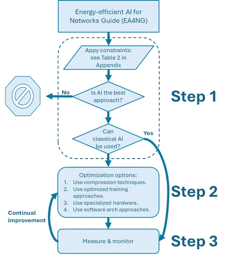 The rise of the telco LLM | Nokia Bell Labs
