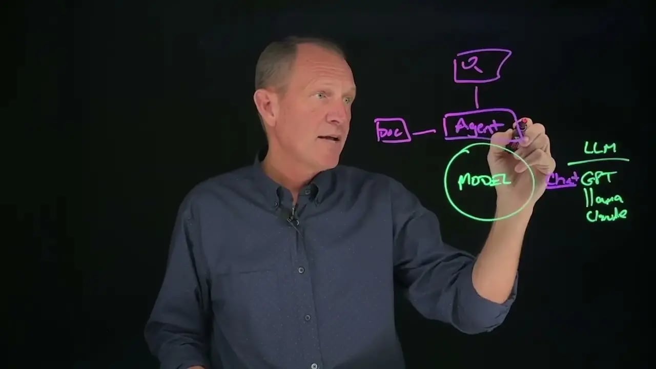 Networking for AI workloads | Nokia