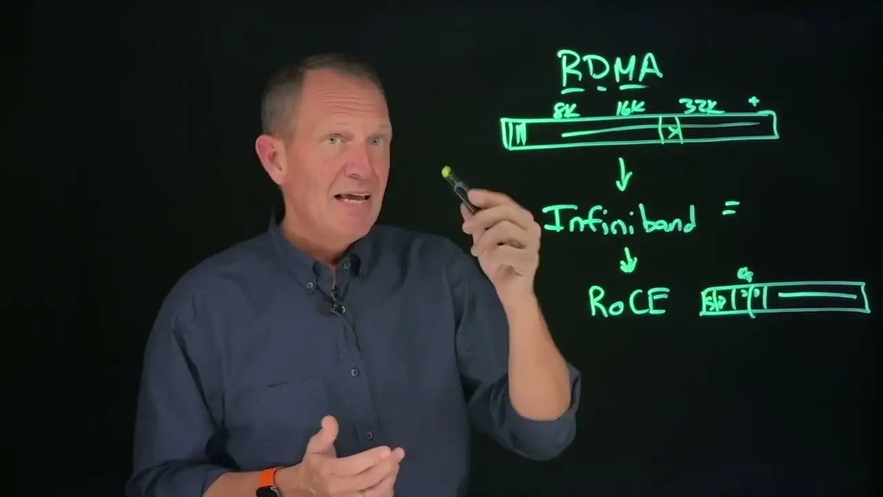Networking for AI workloads | Nokia Networking for AI workloads | Nokia