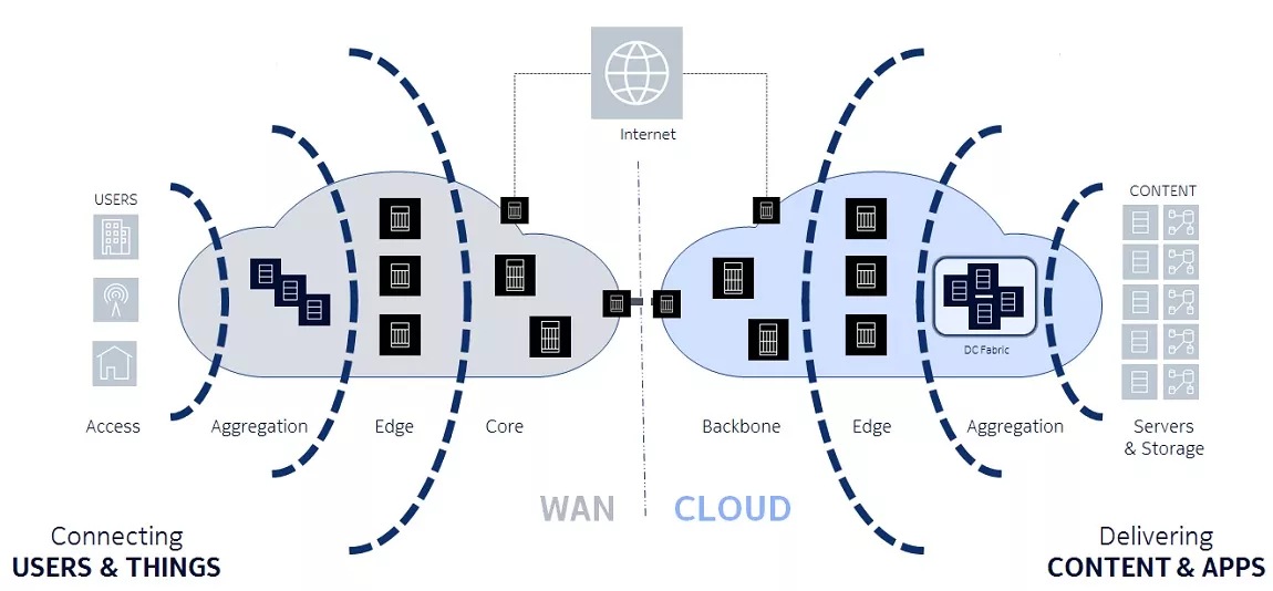 FP4: Delivering performance and capability without compromise | Nokia ...