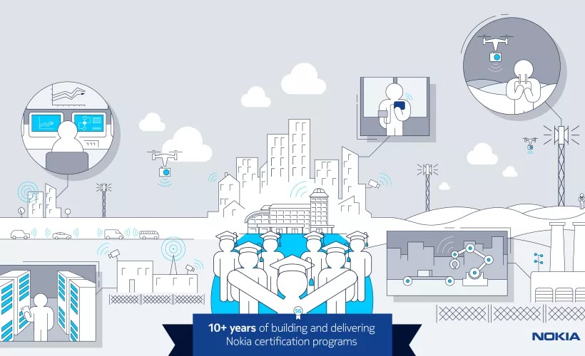 Nokia 5G Training & Certification Portfolio | Nokia