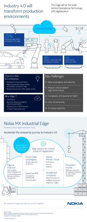 Industrial networks | Nokia