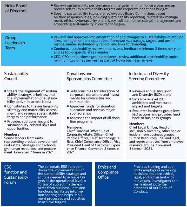 Our approach | Nokia