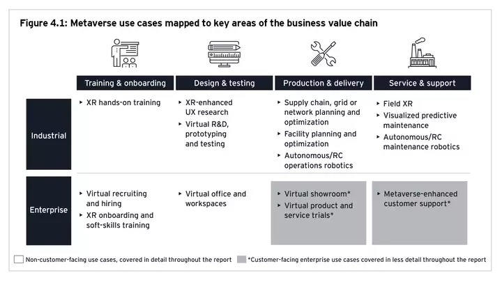 The metaverse at work research key highlights |Nokia